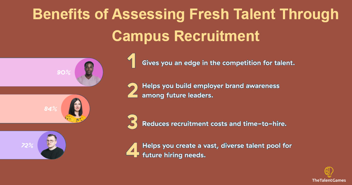 7 Ways to Assess Fresh Talent in 2025 - The Talent Games
