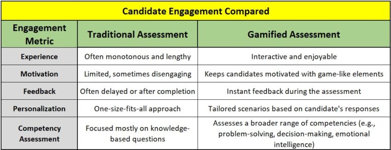 Optimize Hiring Process with Gamified Assessment in 2025 - The Talent Games