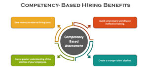 Competency-Based Hiring: 5 Best Practices for 2025 - The Talent Games