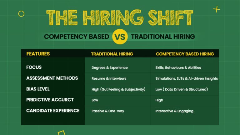 Competency-Based Hiring: 5 Best Practices for 2025 - The Talent Games