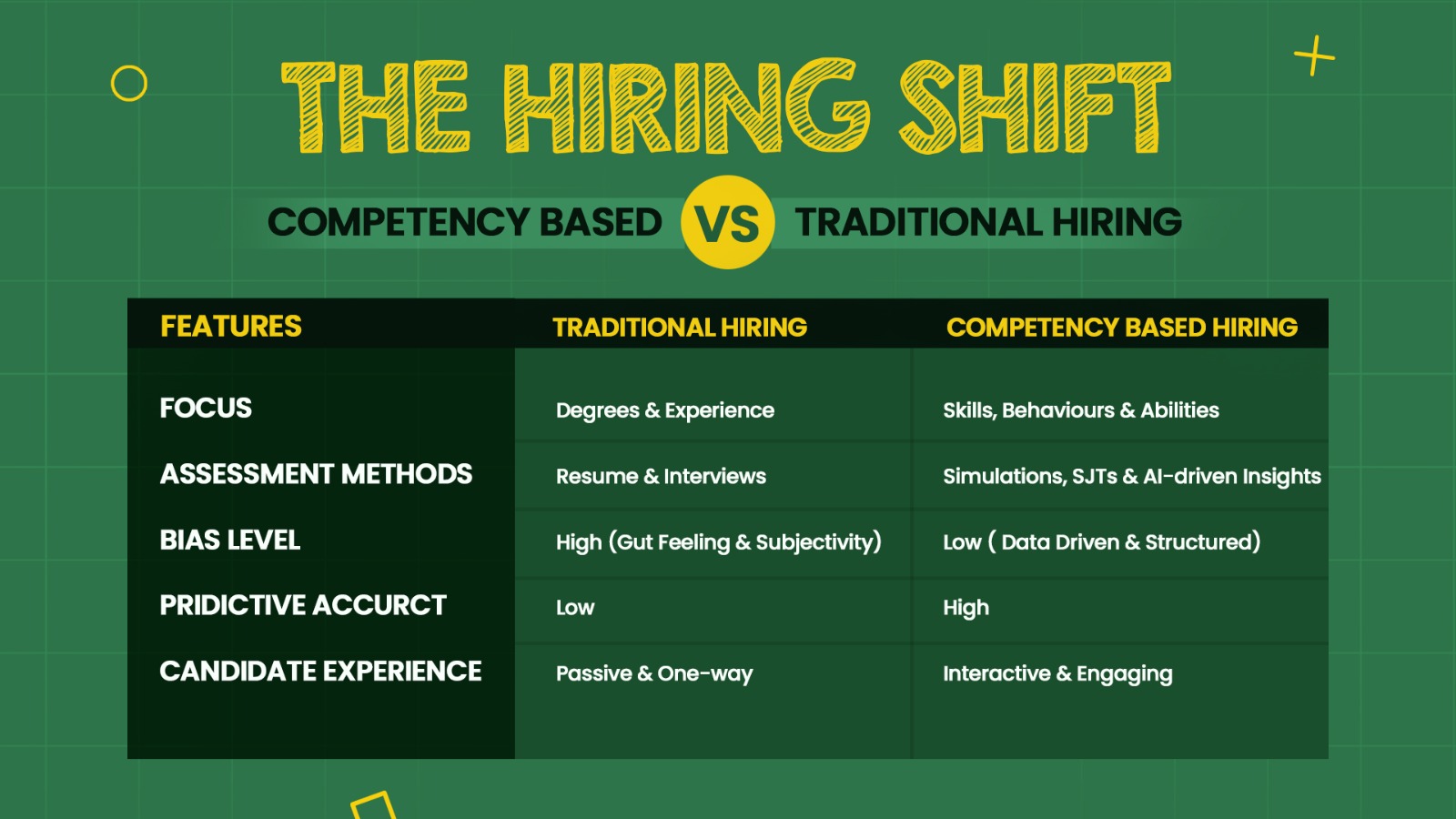 Competency-Based Hiring: 5 Best Practices for 2025 - The Talent Games